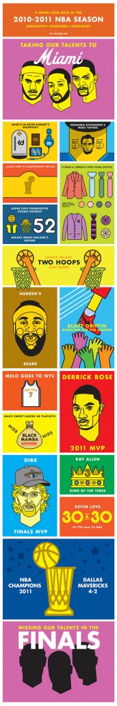 2011 NBA Season Recap [Infographic] - The Hoop Doctors
